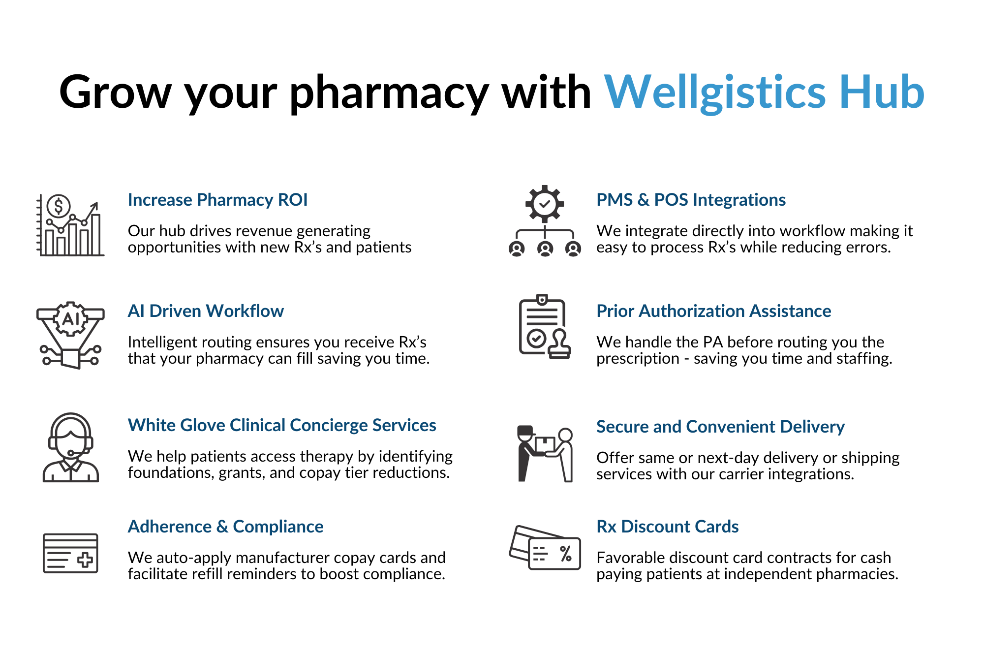 Pharmacy Partners - Wellgisticshub